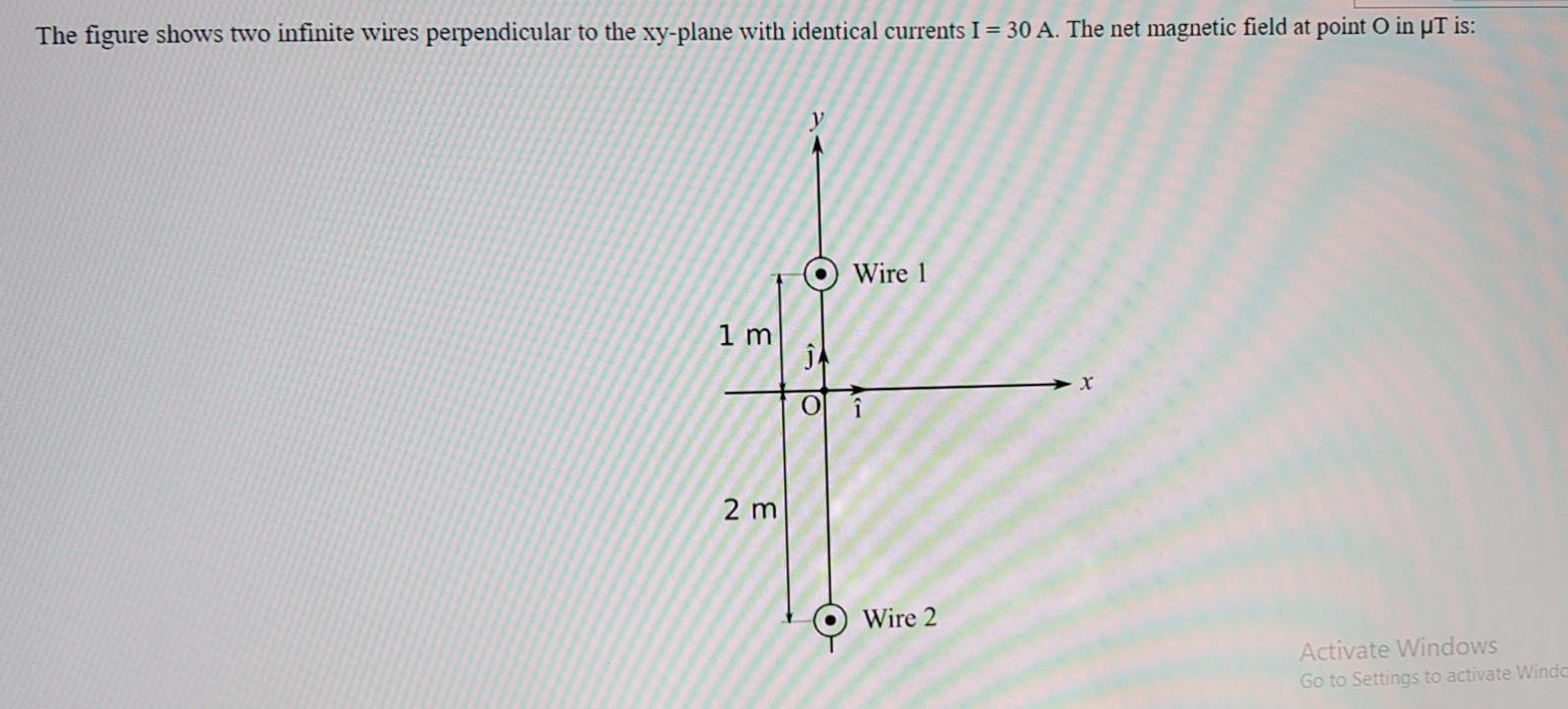 Solved The figure shows two infinite wires perpendicular to | Chegg.com
