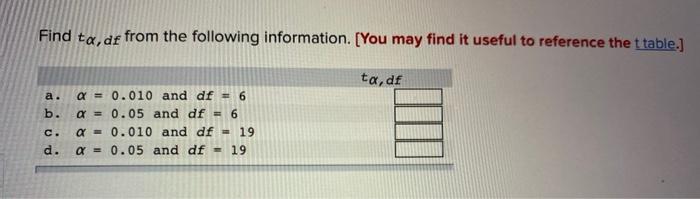Solved Find ta, df from the following information. (You may | Chegg.com