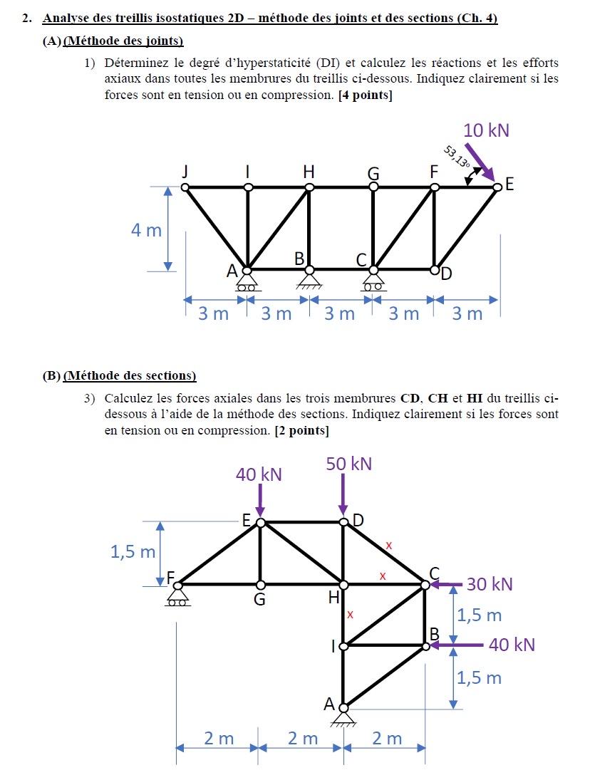 Solved Analyse des treillis isostatiques 2D - ﻿méthode des | Chegg.com