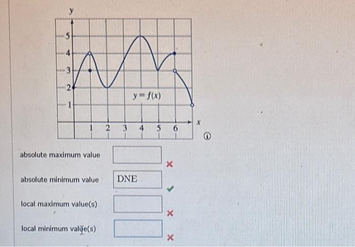 Solved absolute maximum value absolute minimum value local | Chegg.com