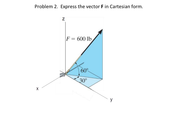Problem 2. ﻿Express the vector F ﻿in Cartesian form. | Chegg.com