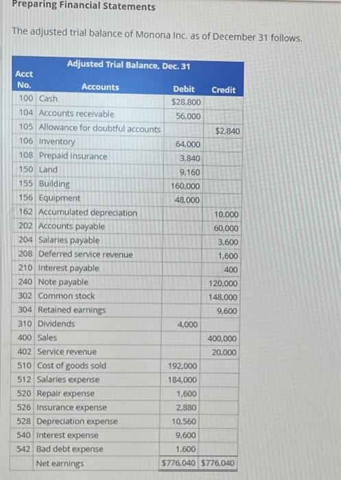 Preparing financial statements | Chegg.com