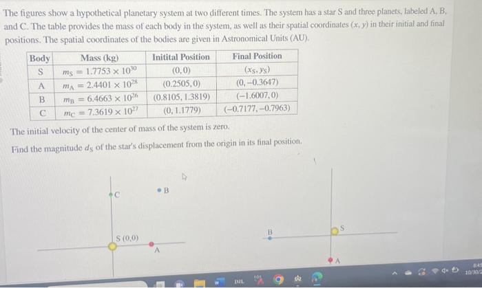 Solved The figures show a hypothetical planetary system at | Chegg.com