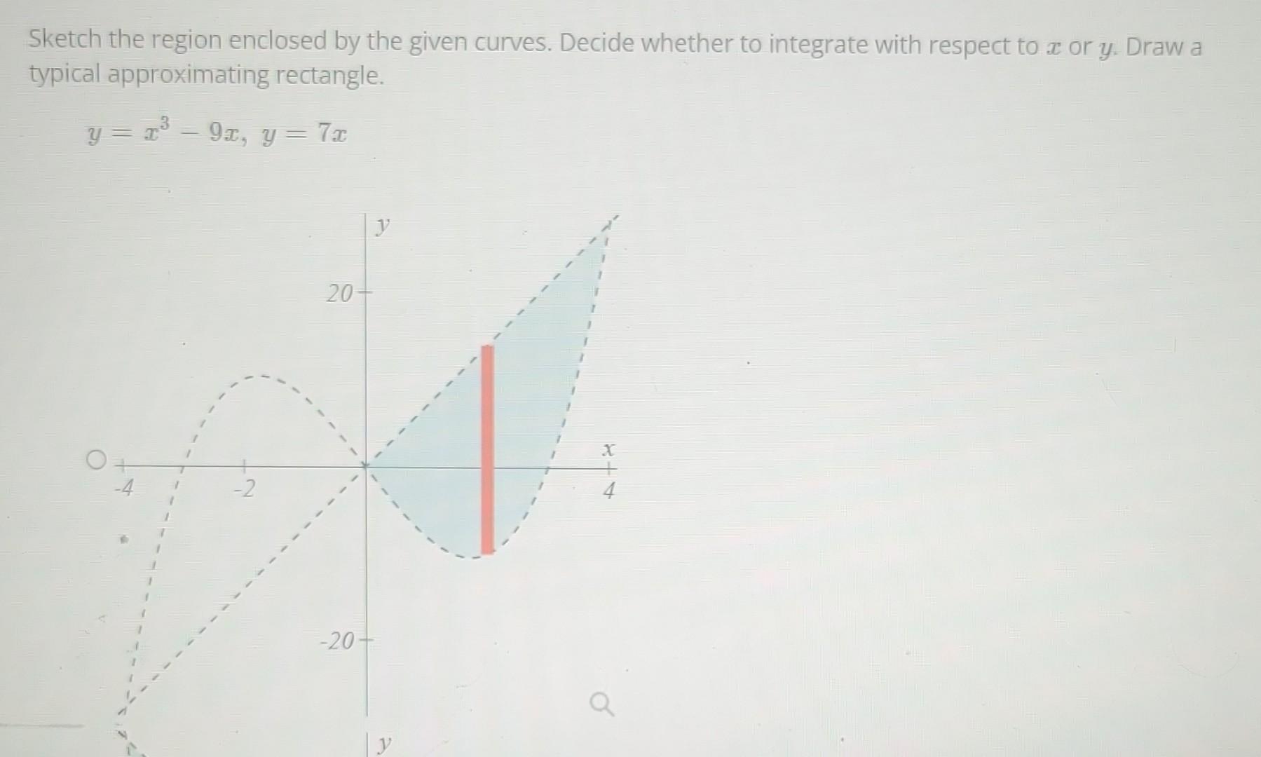 Solved Sketch the region enclosed by the given curves. | Chegg.com
