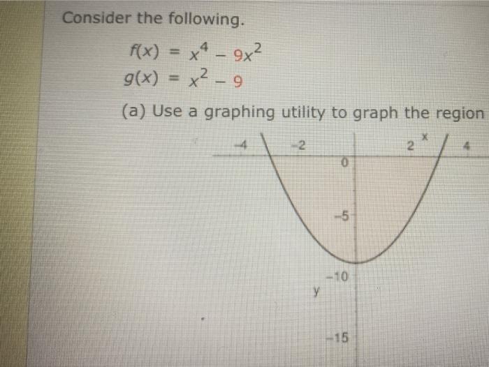 Solved Consider the following. f(x) = x4 – 9x2 g(x) = x2-9 | Chegg.com