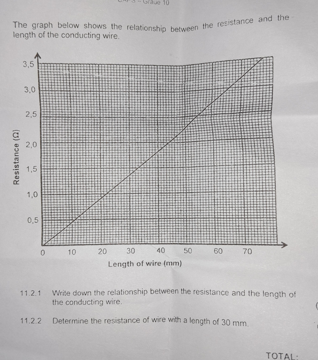 Solved The graph below shows the relationship between the | Chegg.com
