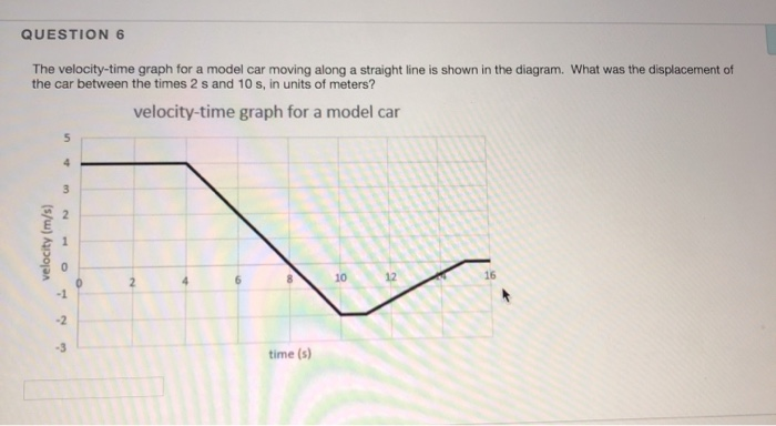 Solved QUESTION 6 The velocity-time graph for a model car | Chegg.com