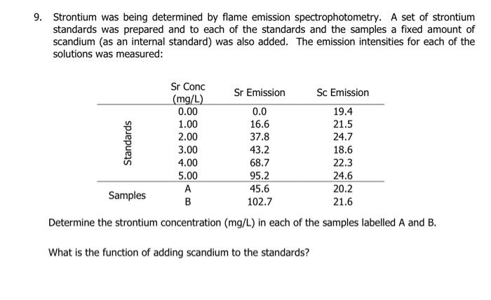 Solved 9. Strontium was being determined by flame emission | Chegg.com