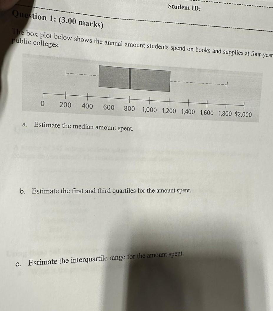 Solved The box plot below shows the annual amount students | Chegg.com