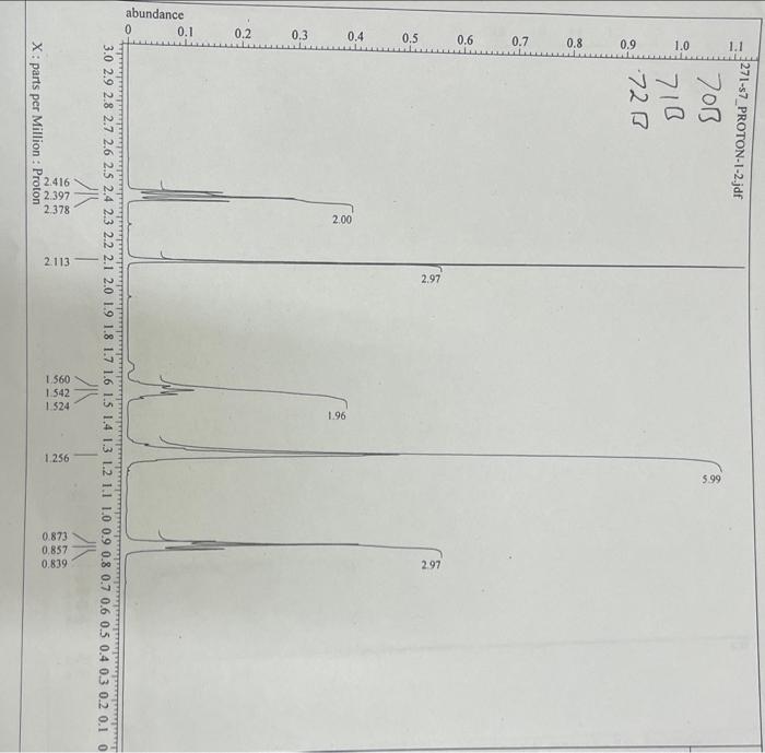 Solved Detemine the ketone using the NMR chart | Chegg.com Solved Detemine the ketone using the NMR chart | Chegg.com