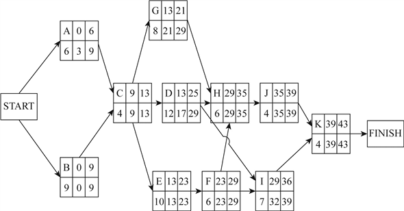 Chapter 9 Solutions | An Introduction To Management Science 13th ...
