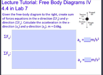 Solved Lecture Tutorial: Free Body Diagrams IV4.4 ﻿in Lab | Chegg.com
