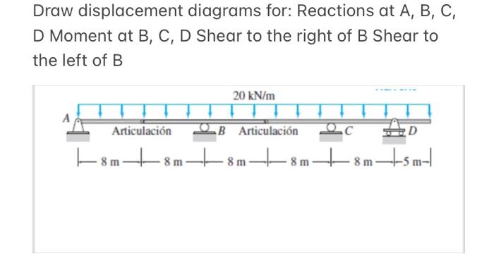 Solved Draw displacement diagrams for: Reactions at A, B, C, | Chegg.com