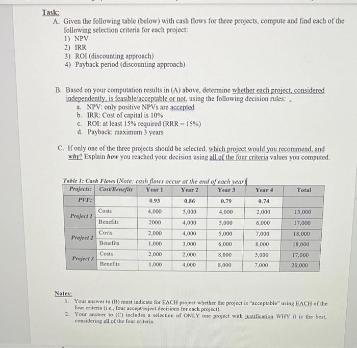 Solved A. Given the following table (below) with cash flows | Chegg.com