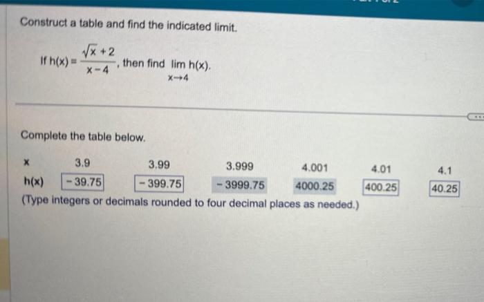 Solved Construct a table and find the indicated limit. If | Chegg.com