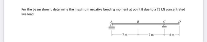Solved For the beam shown, determine the maximum negative | Chegg.com