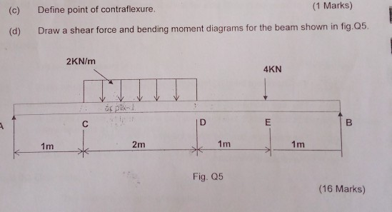 Solved (c) Define point of contraflexure. (1 Marks) (d) Draw | Chegg.com