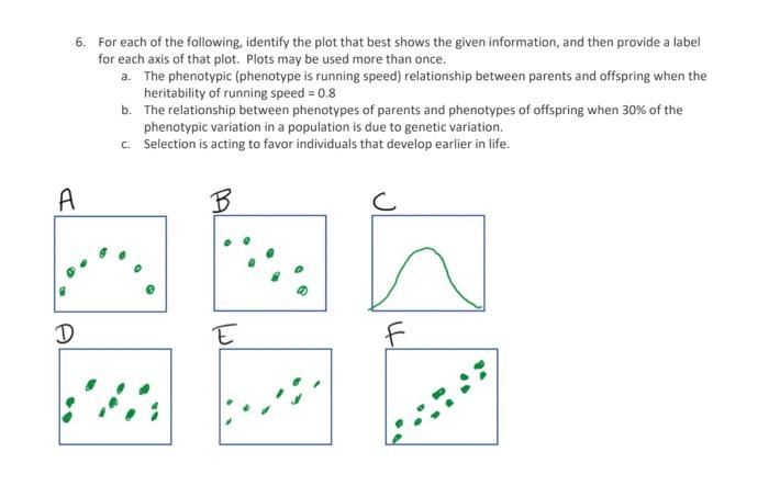 Solved 6. For each of the following, identify the plot that | Chegg.com