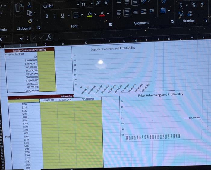 8.1) Create a one-way data table for profit at | Chegg.com