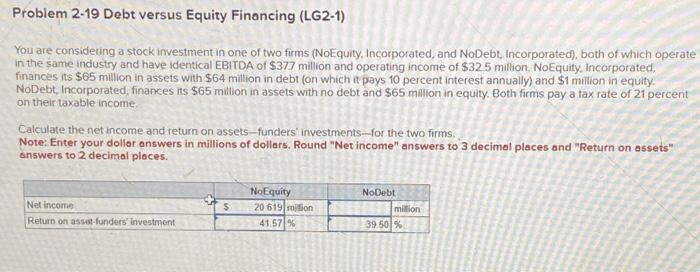 Solved Problem 2-19 Debt versus Equity Financing (LG2-1) You | Chegg.com