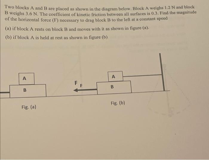 Solved Two blocks A and B are placed as shown in the diagram | Chegg.com