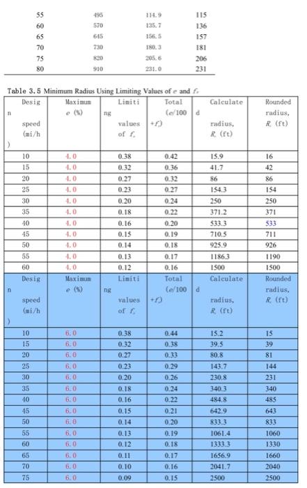 Solved \begin{tabular}{|c|c|c|c|c|c|c|} \hline & 80 & 6.0 & | Chegg.com