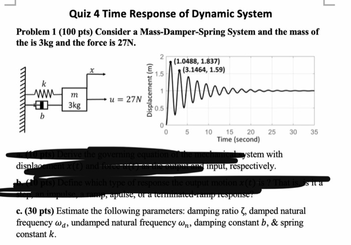 Solved Quiz 4 Time Response of Dynamic System Problem 1 (100 | Chegg.com