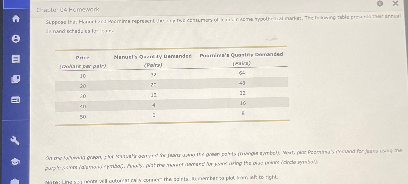 Solved Chapter 04 ﻿HomeworkSuppose that Manuel and Poornima | Chegg.com