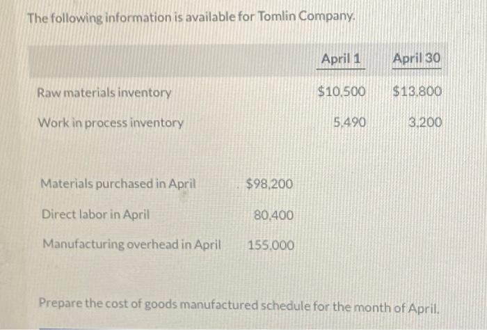 The following information is available for Tomlin | Chegg.com