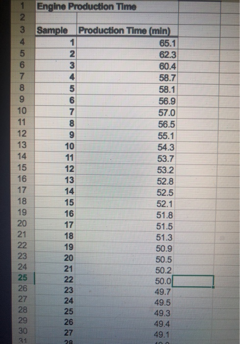 Solved Descriptive statistical measures for engine | Chegg.com