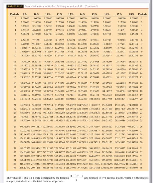 Present Value Future Annuity Table | Cabinets Matttroy