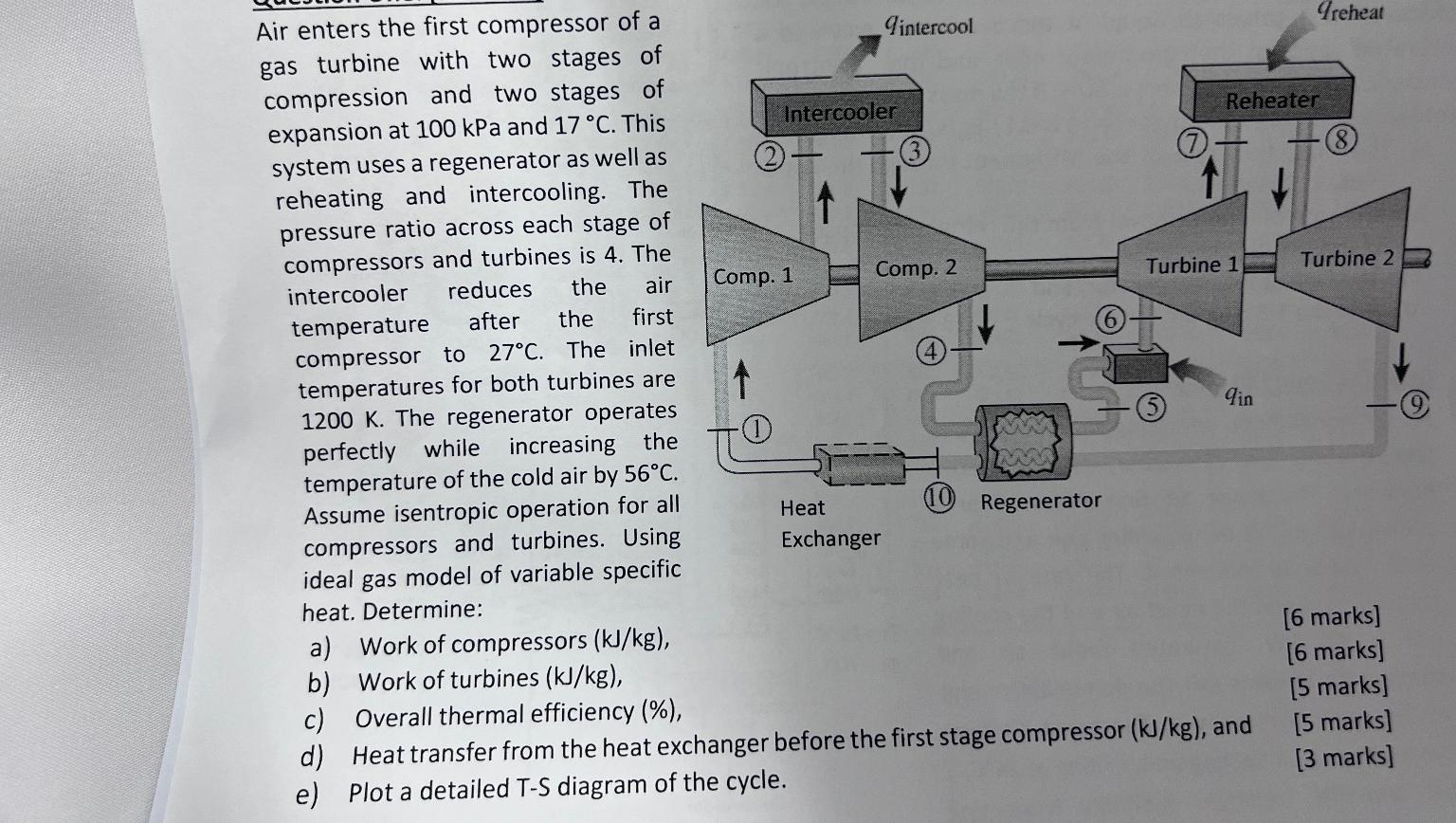 Solved Air enters the first compressor of a gas turbine with | Chegg.com