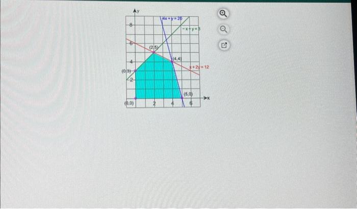 Solved Find the maximum possible value and the minimum | Chegg.com