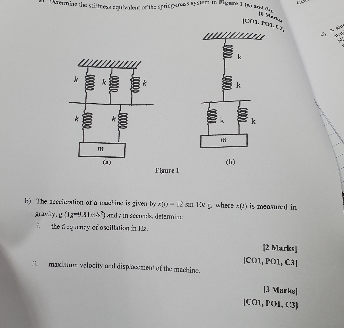 Solved a) ﻿Determine the stiffness equivalent of the | Chegg.com