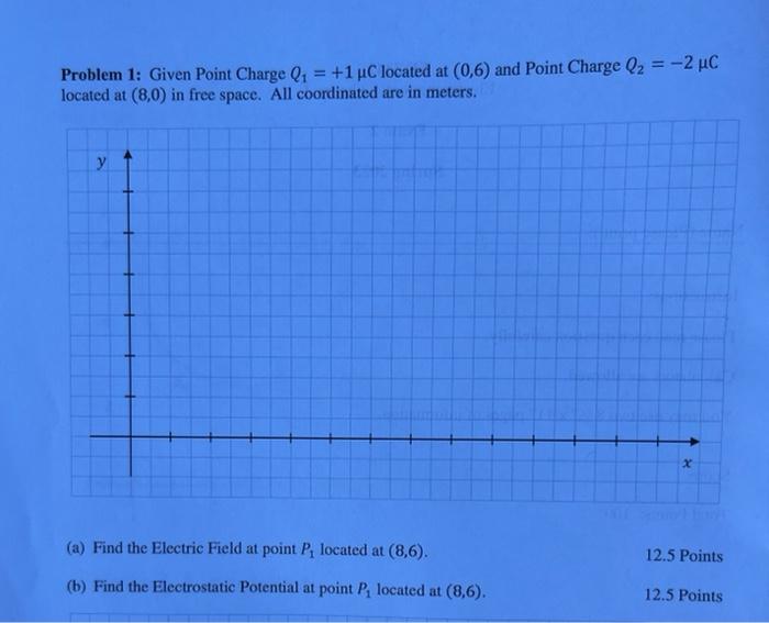 Solved Problem 1: Given Point Charge Q1=+1μC located at | Chegg.com Solved Problem 1: Given Point Charge Q1=+1μC located at | Chegg.com