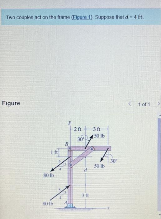 Solved Two couples act on the frame (Figure 1). Suppose that | Chegg.com