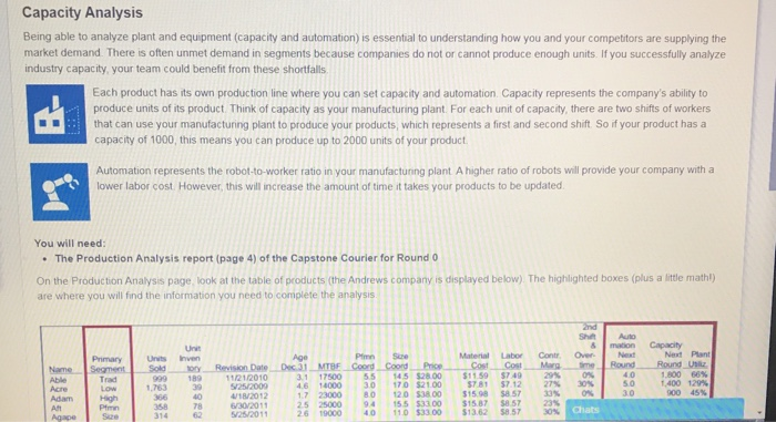 Solved VER Company "Capacity Next Round x2 (shifts) unit | Chegg.com