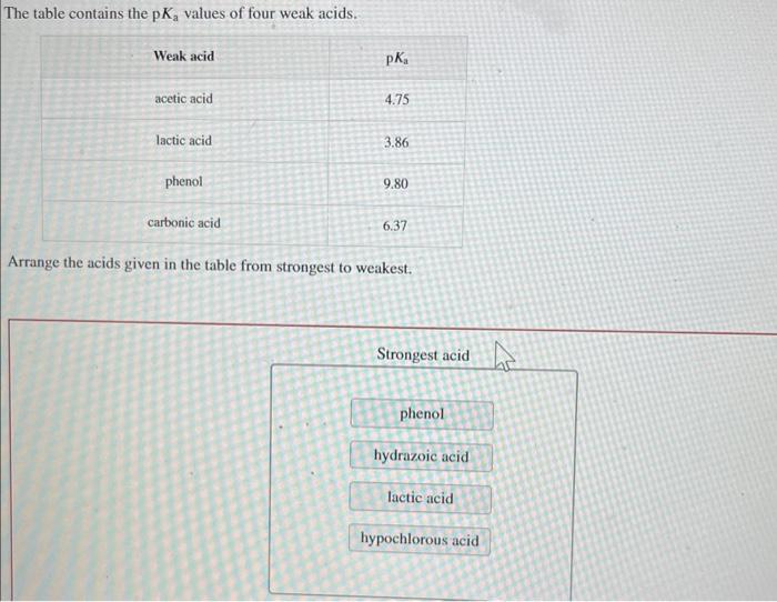 Solved The table contains the pKa values of four weak acids. | Chegg.com