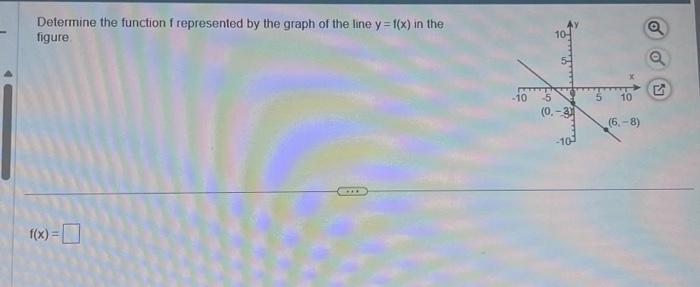 Solved Determine the function f represented by the graph of | Chegg.com