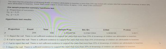Solved One sample proportion summary hypothesis test: p: | Chegg.com