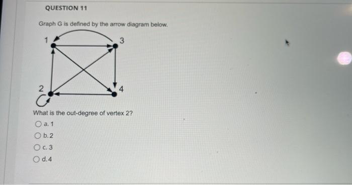 Solved Graph G is defined by the arrow diagram below. What | Chegg.com