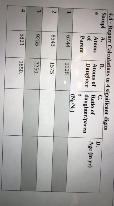 Solved You can use the number of parent and daughter atoms | Chegg.com