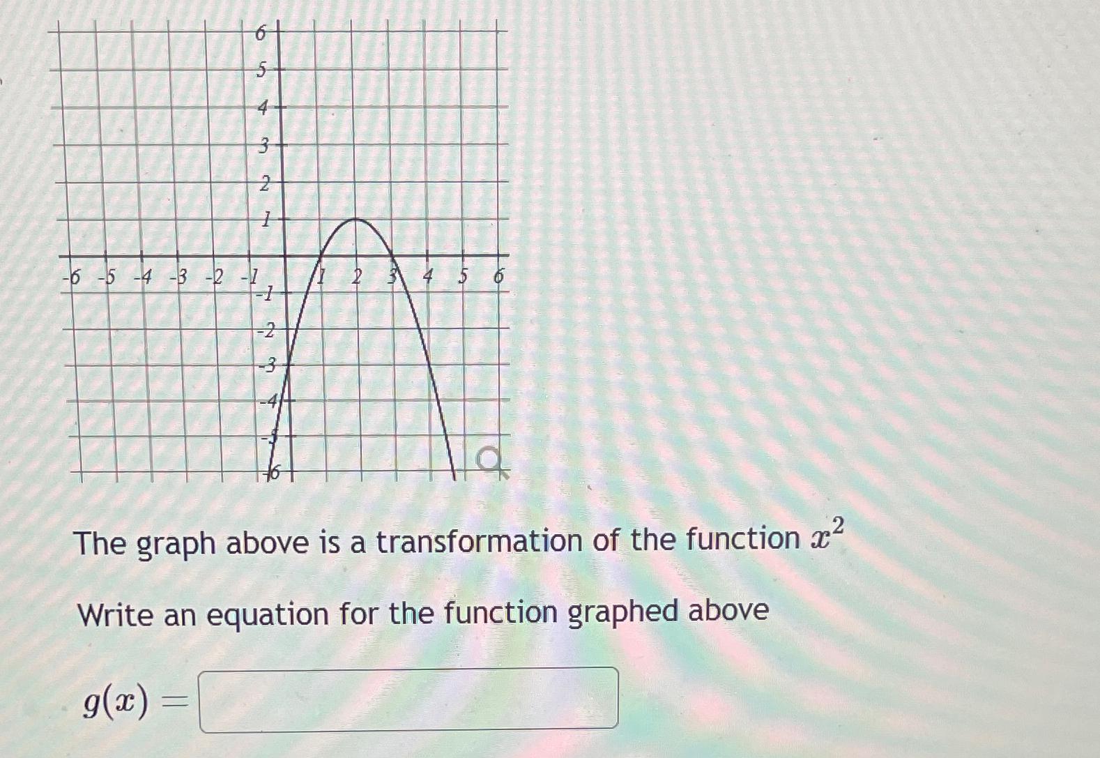Solved The graph above is a transformation of the function | Chegg.com