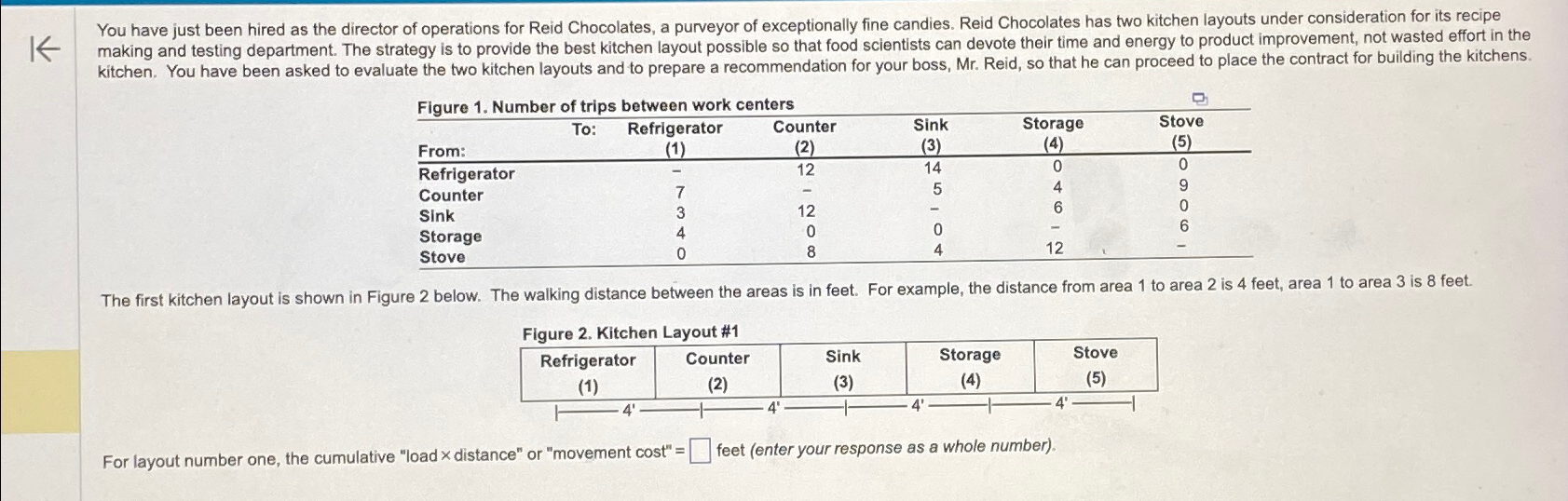 Solved Figure 1. ﻿Number of trips between work | Chegg.com