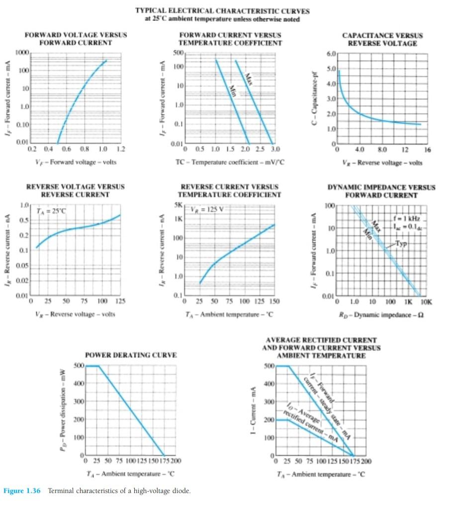 Solved 36. Find the piecewise-linear equivalent circuit for | Chegg.com