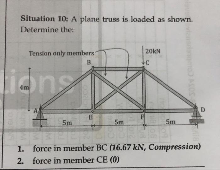 Solved Situation 10: A plane truss is loaded as shown. | Chegg.com