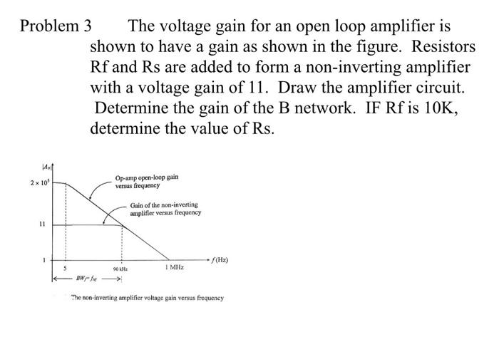 Solved Problem 3 The voltage gain for an open loop amplifier | Chegg.com