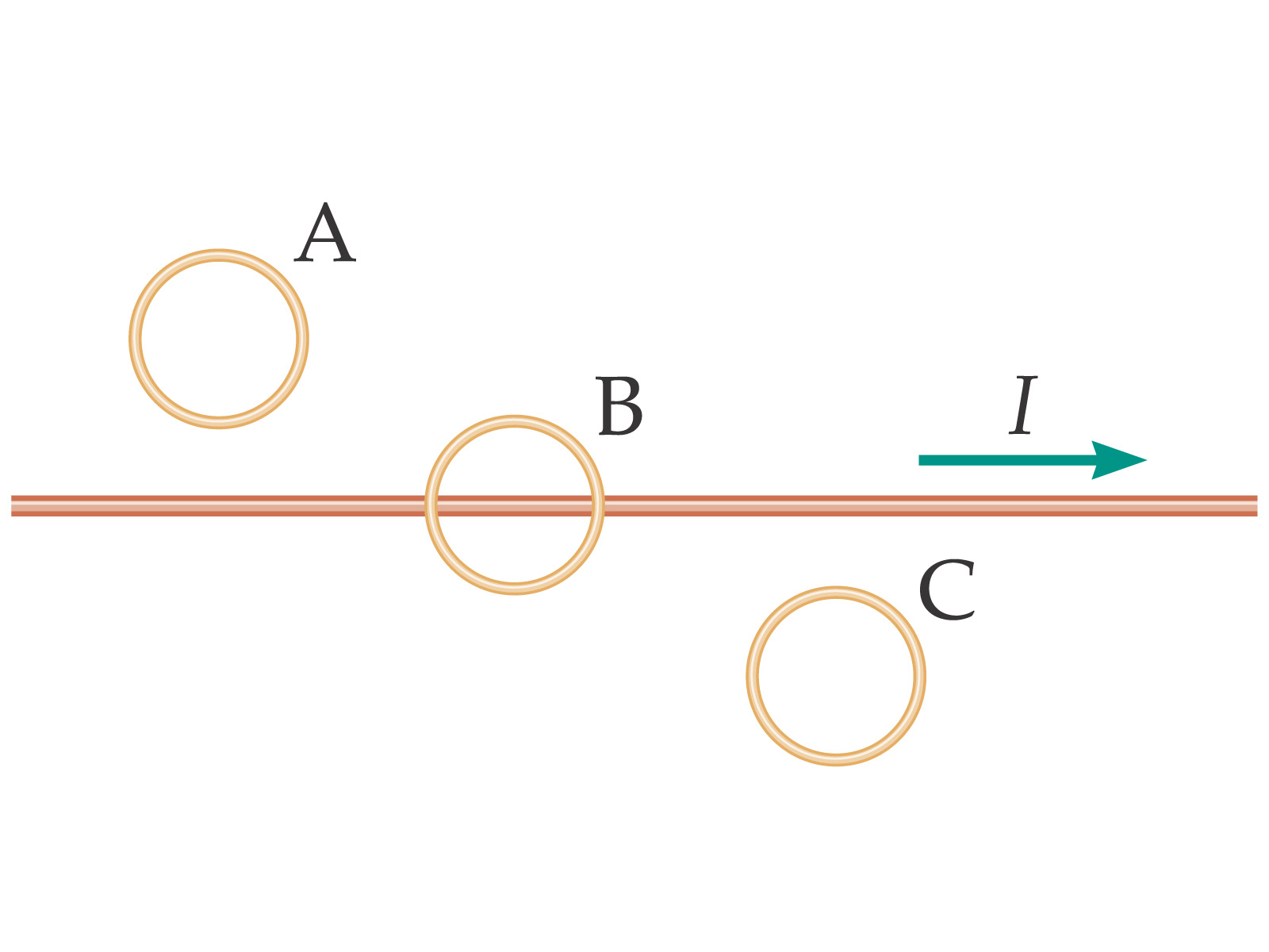 Three loops of wire are located near a long | Chegg.com