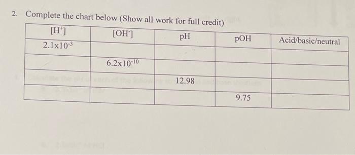 Solved 2. Complete the chart below (Show all work for full | Chegg.com