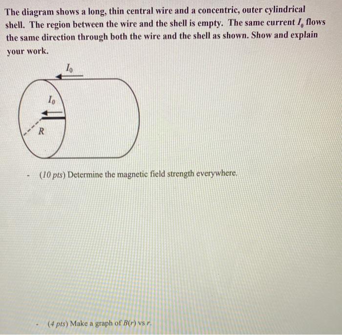 Solved The diagram shows a long, thin central wire and a | Chegg.com